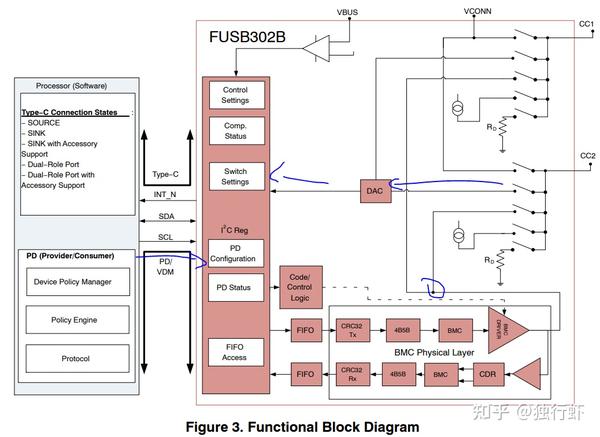 TYPE C 知识详解 - 知乎