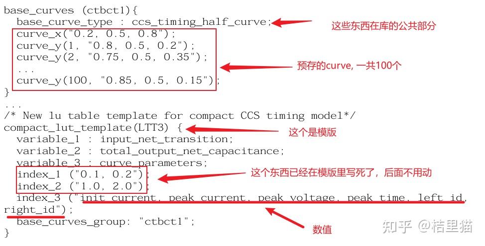 如何读懂芯片库文件——再谈先进工艺ccs lib原理 - 知乎