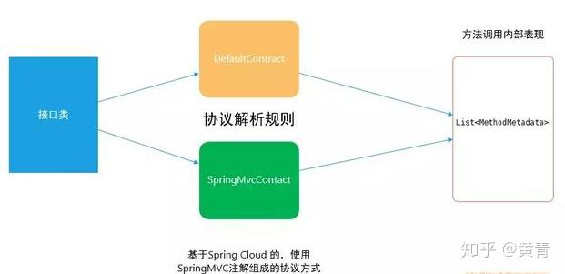Spring Cloud Feign设计原理 - 知乎