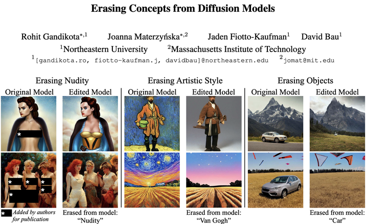 理解 Erasing Concepts from Diffusion Models：动机 - 知乎
