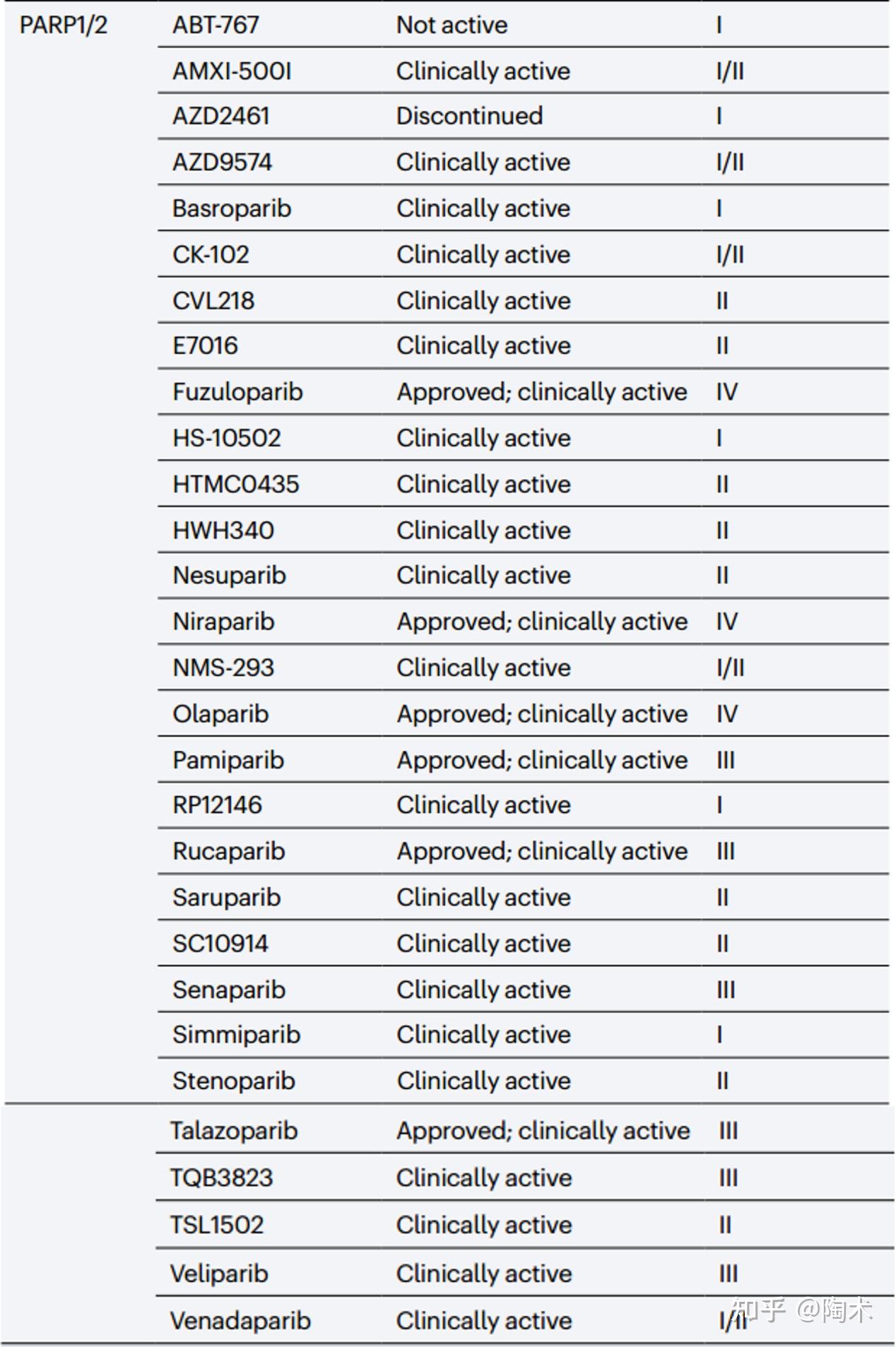 抑制DNA合成的药物有哪些？ - 知乎