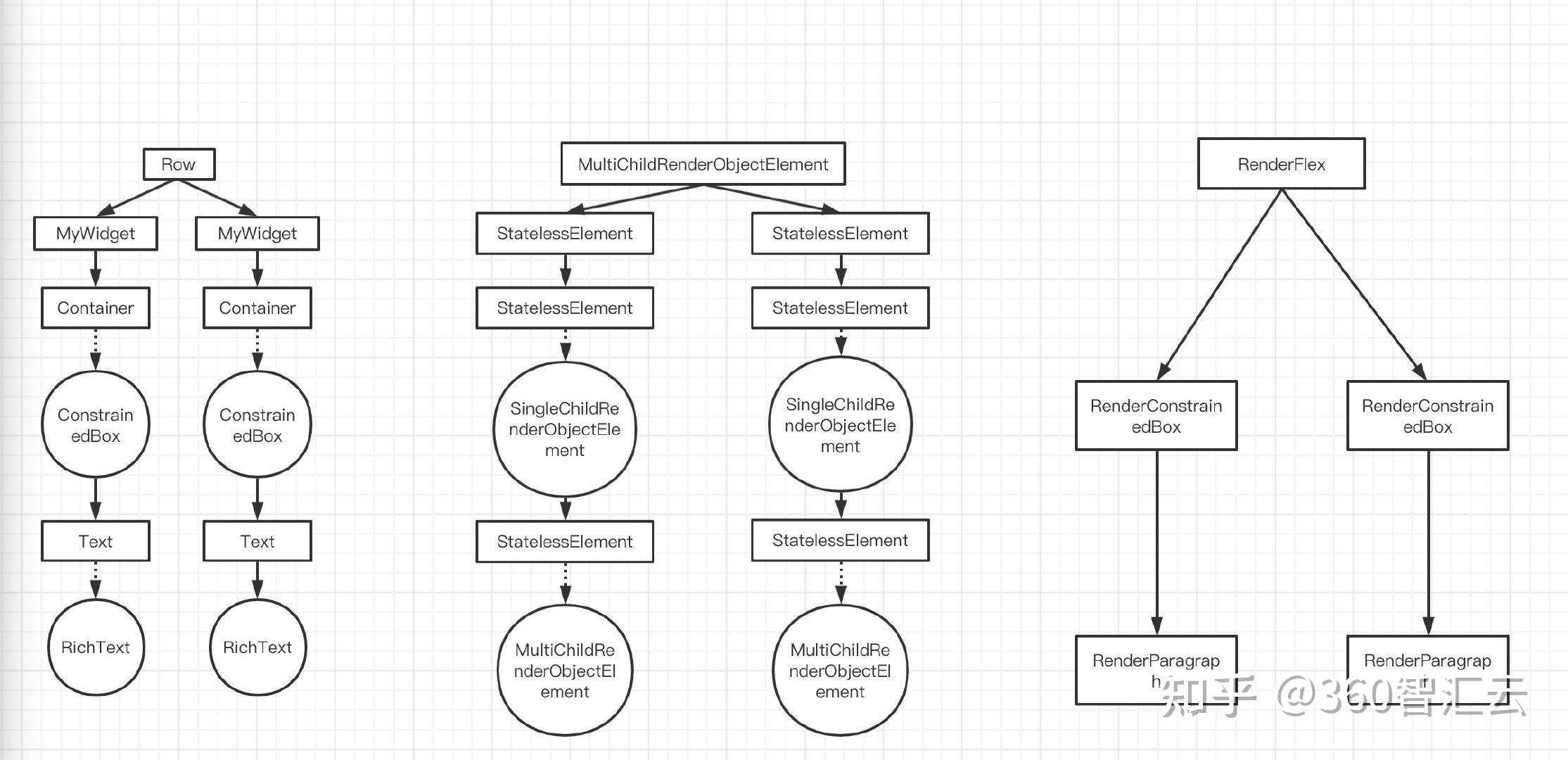 初识Flutter中的Layer - 知乎
