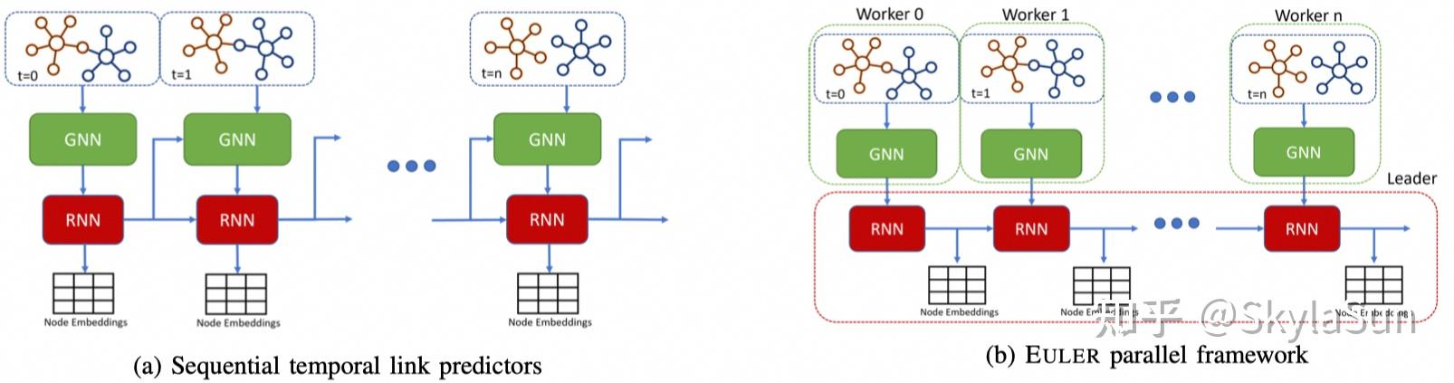 [专题整理] [图应用]基于GNN的横向移动攻击检测 - 知乎
