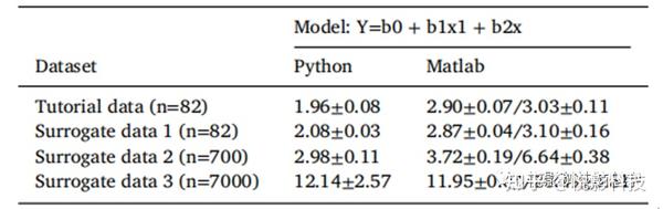 BrainStat：一个用于全脑统计和多模态特征关联的工具箱 - 知乎