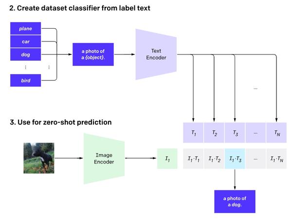 零样本学习(zero-shot learning)入门 - 知乎
