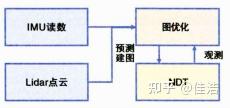 SLAM算法工程师之路：IMU详解与数据处理应用 - 知乎