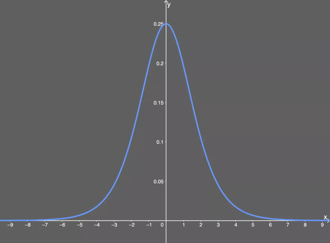 从ReLU到GELU，一文概览神经网络的激活函数 - 知乎