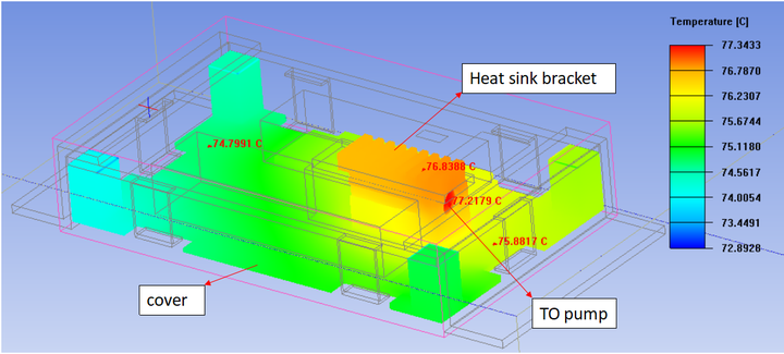 读书笔记-icepak求解设置说明 - 知乎