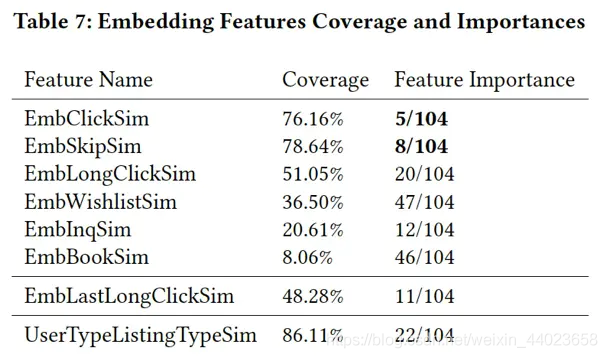Item2vec-推荐系统 - 知乎