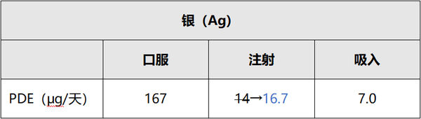 ICH Q3D（R2）正式版发布：部分 PDE，各论，皮肤与透皮给药元素限度 - 知乎