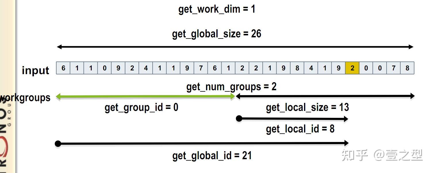 clCreateBuffer说明 - 知乎