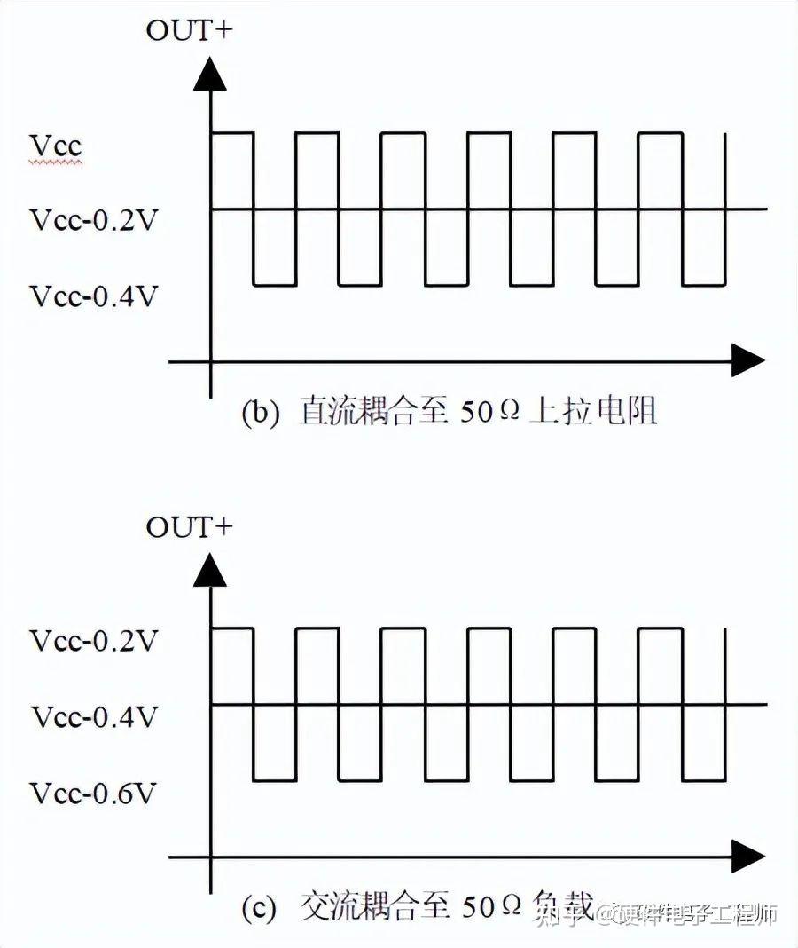 【科普】PECL/CML/LVDS高速差分接口原理 - 知乎