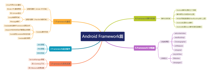 Android Framework:关于AMS的那点事 - 知乎