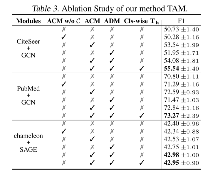 论文笔记 | ICML 2022 | TAM: Topology-Aware Margin Loss for Class-Imbalanced ...