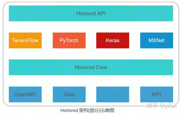 【CN-TF4】基于 Cambricon TensorFlow2 的horovod分布式训练 - 知乎