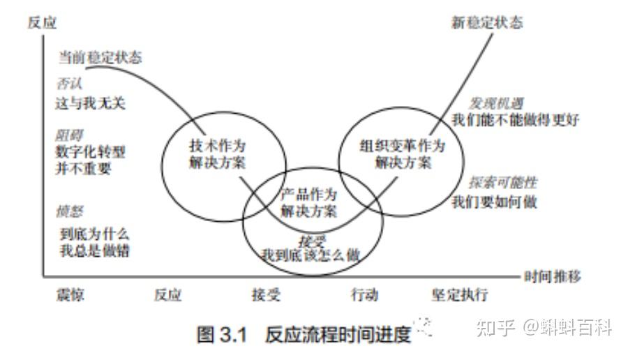 为什么80 的企业数字化转型都失败了? 知乎