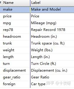 stata全解—1.2 描述性统计：tabstat - 知乎
