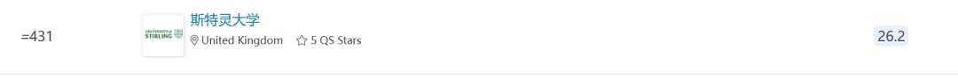 2024QS世界大学排名发布！英国17所高校进入前100！ - 知乎