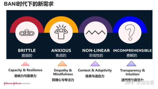 BANI时代下，如何重新定义降本增效？ - 知乎