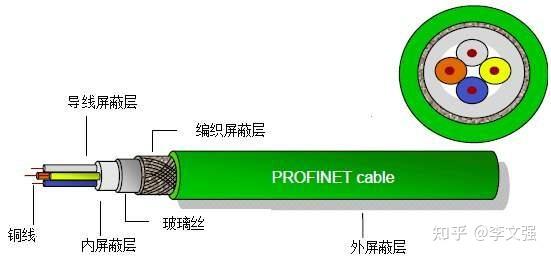 TCP IP转PROFINET网关profinet接口 - 知乎
