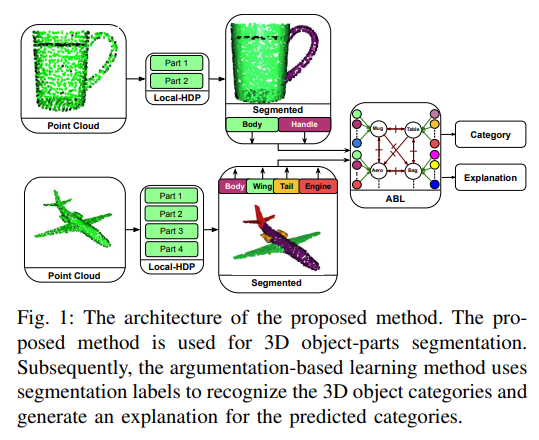 【2023年1月18日】论文分享① - 知乎