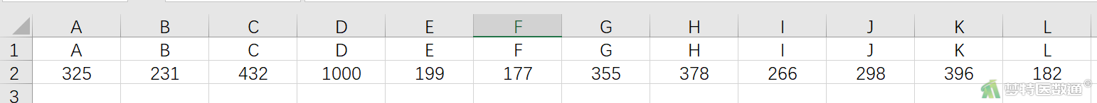 GraphPad Prism 纵列表 (Column)图形绘制——手动分组分割图形的绘制 - 知乎