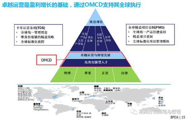 各企业精益生产体系 - 知乎