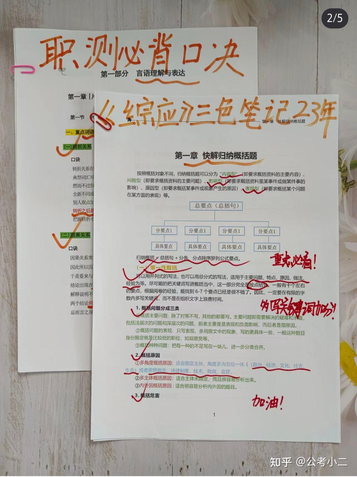 一个很变态但可以上岸23事业单位的偏方|职测综应三色笔记|真题|公基128|作文压题 知乎