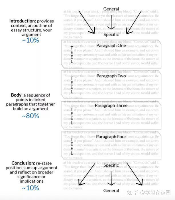 这样写introduction，让你教授眼前一亮 - 知乎