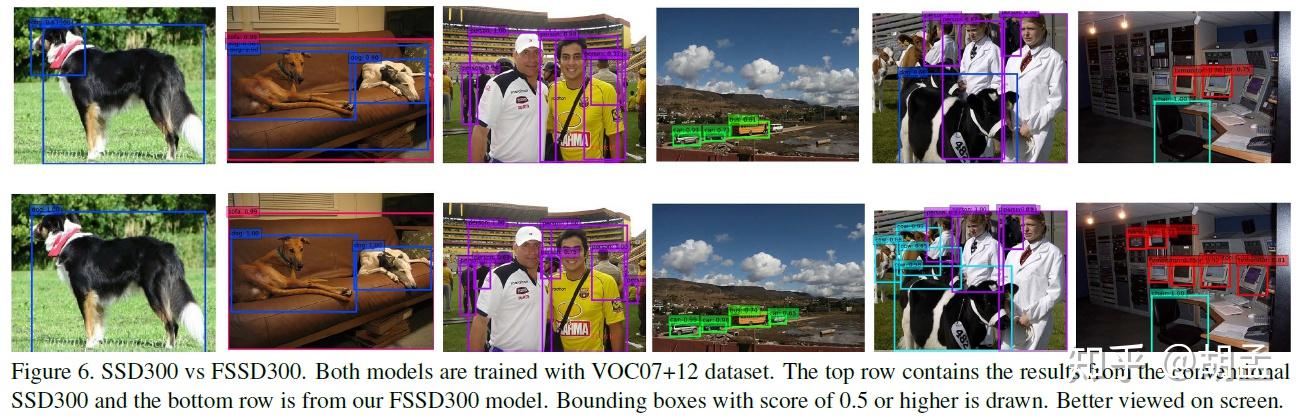 FSSD(2)_总结_arxiv2017 - 知乎