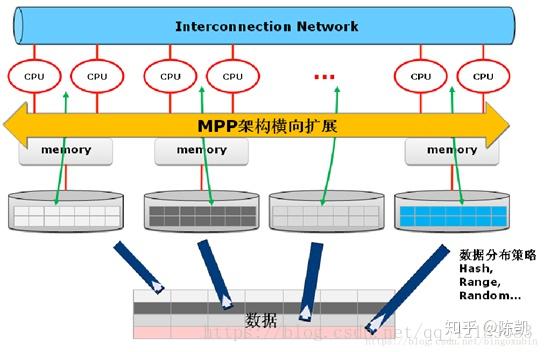 MPPDB和HADOOP --笔记 - 知乎