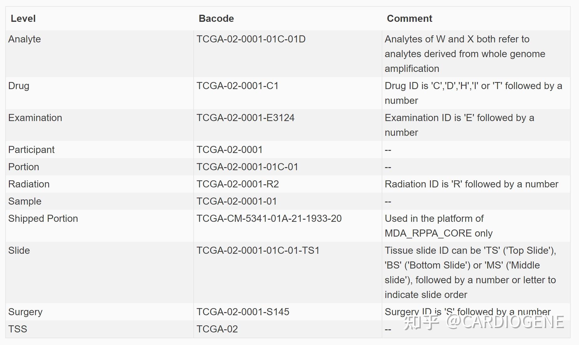 9.3.1.1.TCGA(THE CANCER GENOME ATLAS) - 知乎