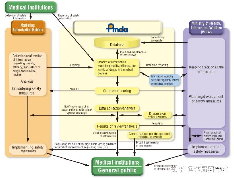 非常全面的日本PMDA官网介绍 - 知乎