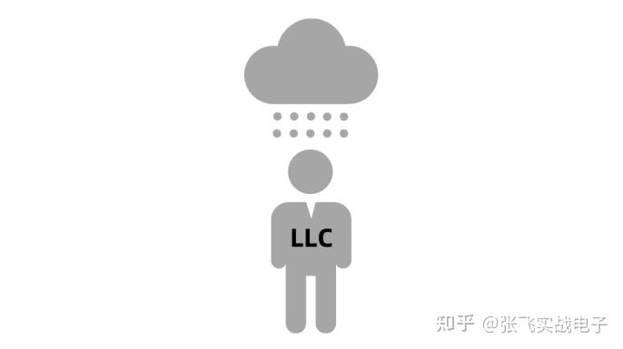 【工程师笔记】零基础掌握先进的 PFC+LLC 解决方案（LLC 篇） - 知乎