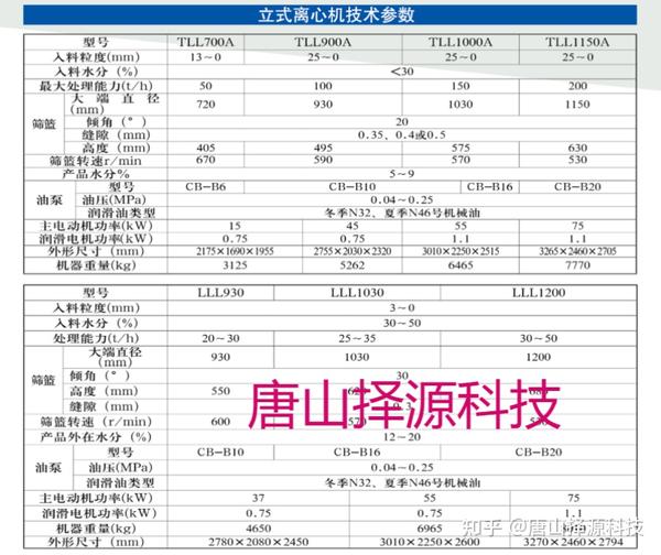 TLL离心机安装和使用 - 知乎