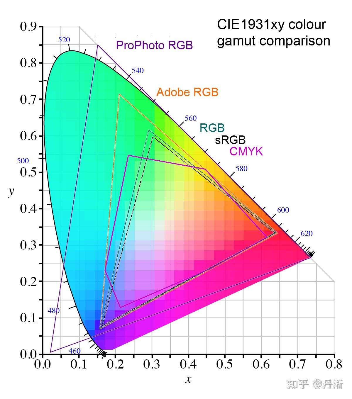 兰色是什么颜色? - 知乎