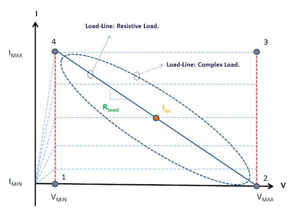 功率放大器动态负载线Dynamic Load Line顺时钟转还是逆时钟转？顺便浅谈Load-Pull 与等功率圆 Power ...