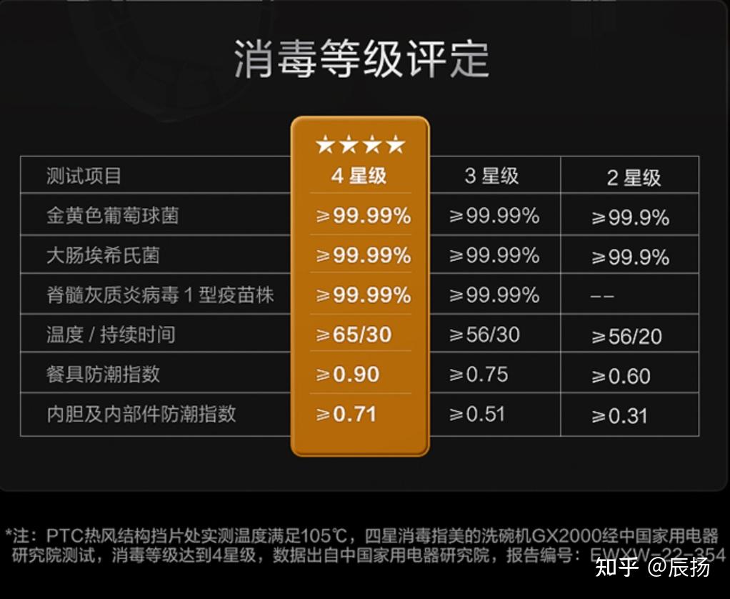 美的洗碗机GX1000、GX1000S和GX2000怎么选？ - 知乎