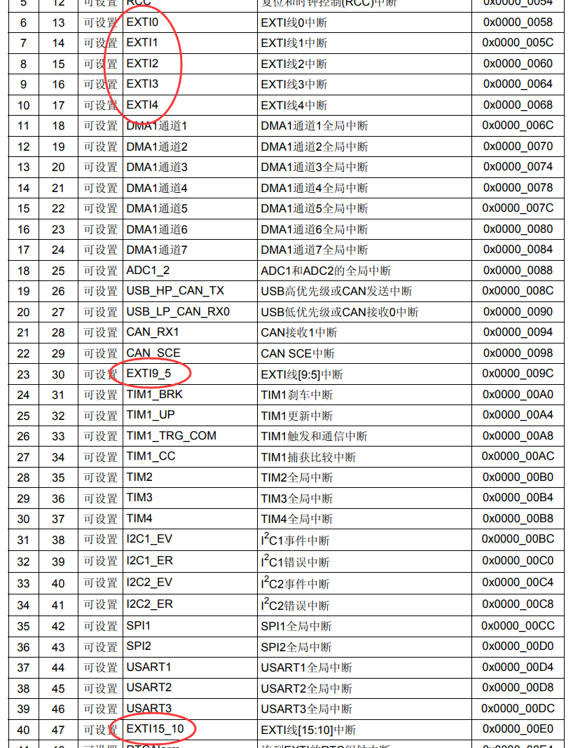 STM32 中断与外部中断 EXTI 简记 - 知乎