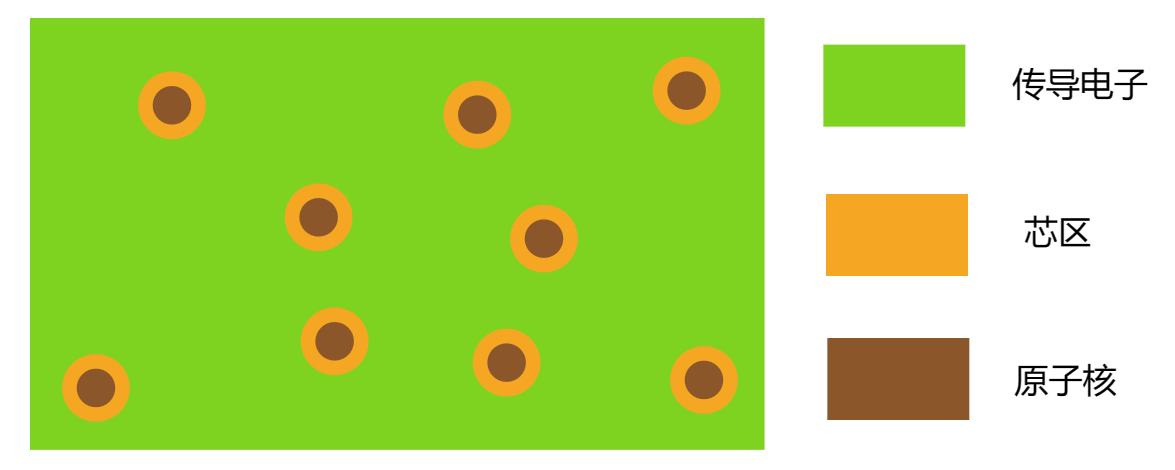 前言&Drude模型 - 知乎