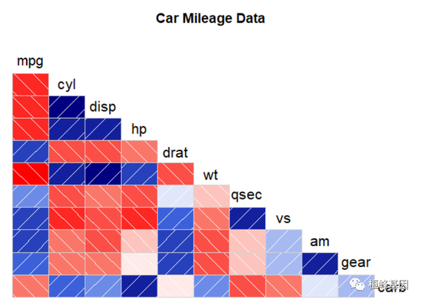 FigDraw 12. SCI 文章绘图之相关性矩阵图（Correlation Matrix） - 知乎