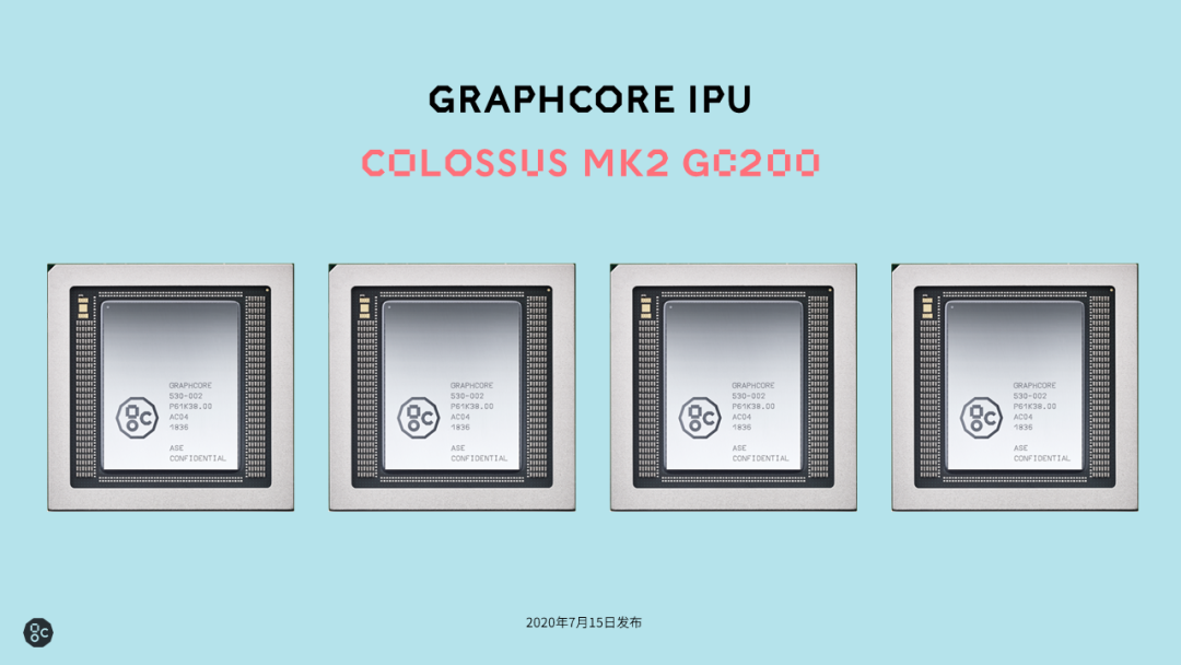 Graphcore亮相世界智能汽车大会，畅谈云端IPU如何驱动汽车未来 - 知乎