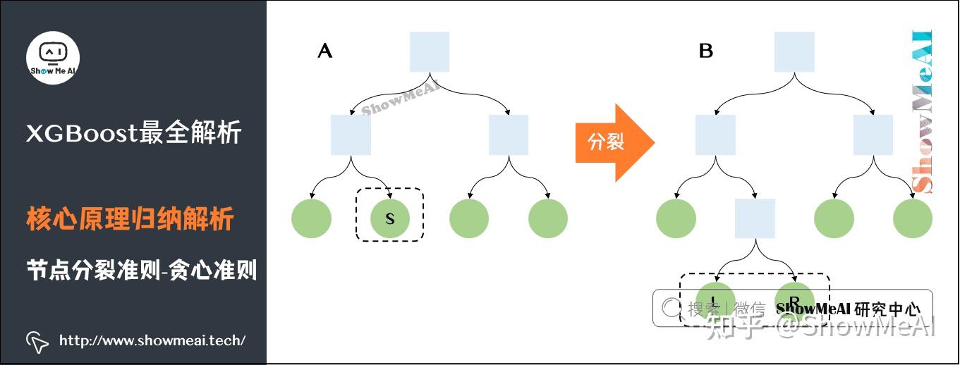 图解机器学习算法(10) | XGBoost模型最全解析（机器学习通关指南·完结🎉） - 知乎