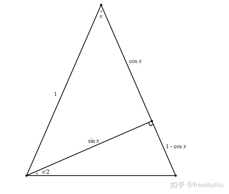 tanx-2-sinx-1-cosx