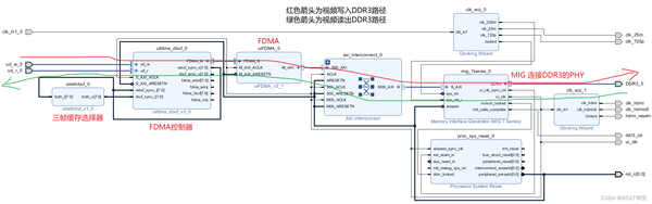 Fpga高端项目：xilinx Kintex7 系列fpga纯verilog图像缩放工程解决方案 提供4套工程源码和技术支持 知乎