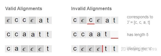 理解CTC算法看这篇文章就够了 - 知乎