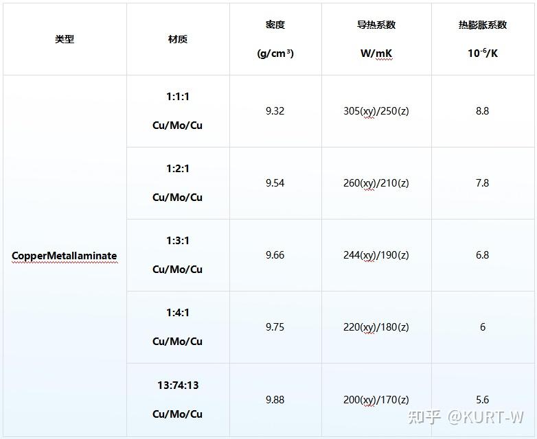 金属基复合材料在电子封装中应用---铝基碳化硅（AlSiC）、铝基金刚石(Al/Dia)、铜基金刚石(Cu/Dia) - 知乎