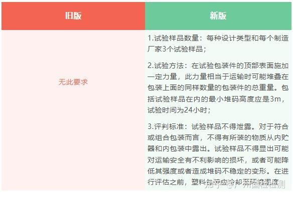 海关报告电动车电池危险特性分类鉴别报告检测 - 知乎