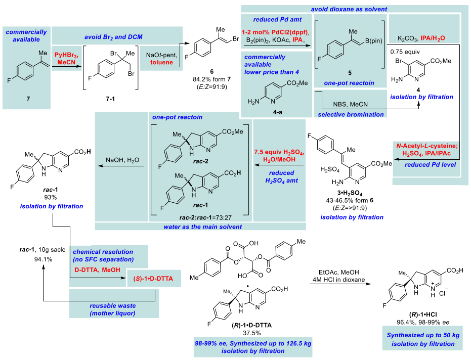 氮杂吲哚手性胺D-DTTA盐：化学拆分新选择 - 知乎