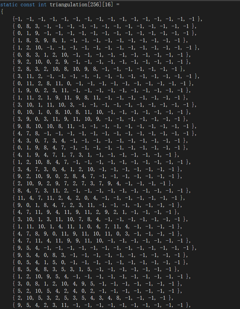 带你一步步使用compute shader实现Marching Cubes - 知乎